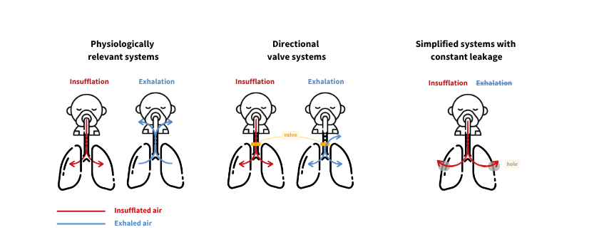 Is CPR ventilation training broken? The Role of VFDs - EOlife X